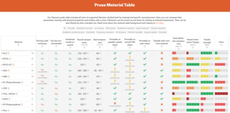 Flexible steel sheets (guidepost) | Prusa Knowledge Base